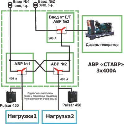 Принцип работы авр