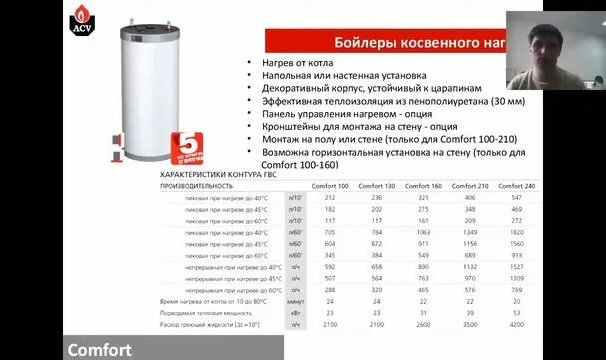 ACV Comfort обзор вебинар - Смотреть онлайн в поиске Яндекса по Видео