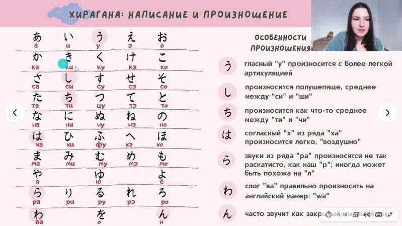 Японский язык с нуля 1 урок Комплексный онлайн курс Смотреть