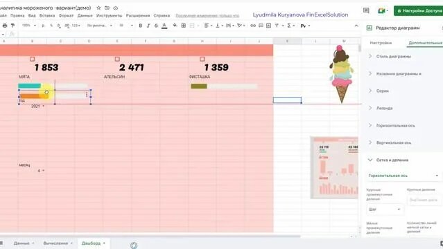 Дашборд в гугл таблицах аналитика мороженого Смотреть онлайн в поиске