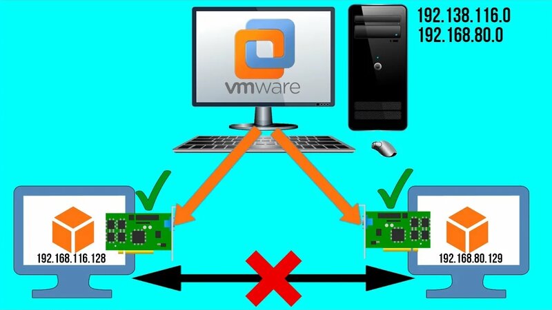 How To Configure Host Only Networking With Vmware Workstation