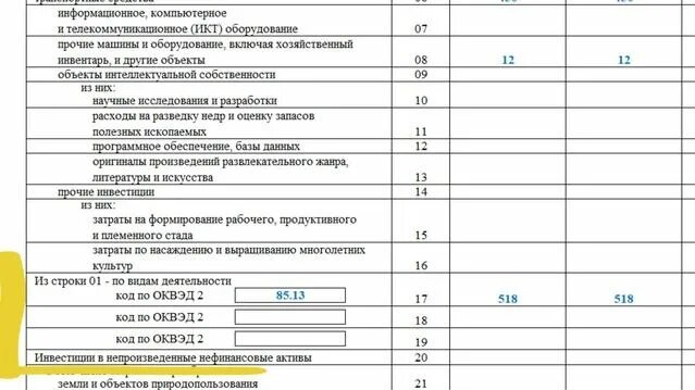 Как заполнить статформу № П 2 за отчетные периоды'2023 - Смотреть ...