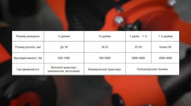 Как выбрать пневмогайковерт для гаража или автосервиса? #гайковерт ...