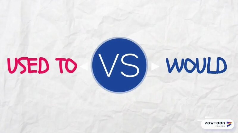 Difference Between Used To and Would - Смотреть онлайн в поиске Яндекса по Видео