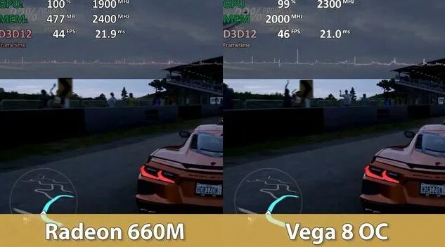 Radeon 660M vs Vega 8 - iGPU Comparison - Смотреть онлайн в поиске Яндекса по Видео