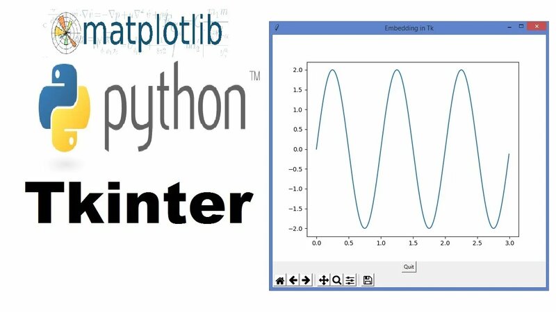 Tkinter Python GUI Tutorial For Beginners - How to embed Matplotlib graph to Tkinter GUI ...