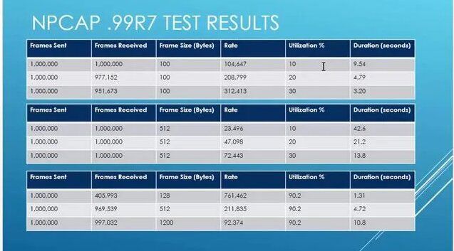 winpcap vs npcap - Смотреть онлайн в поиске Яндекса по Видео