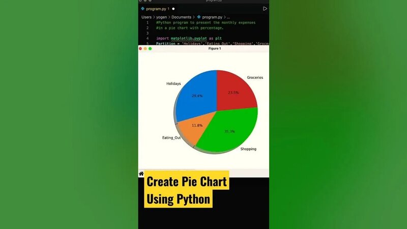 Python program to create pie chart of monthly expenses with percentage #shorts #coding # ...