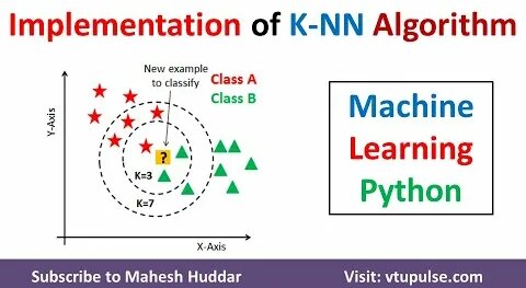 Implementation of K Nearest Neighbor KNN Classification Algorithm | ML | Python Dr. Mahesh ...
