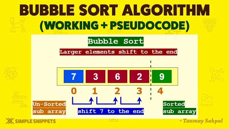 Bubble Sort Algorithm | How Bubble Sort Works with Example | Part - 1 | Sorting Algorithms DS ...