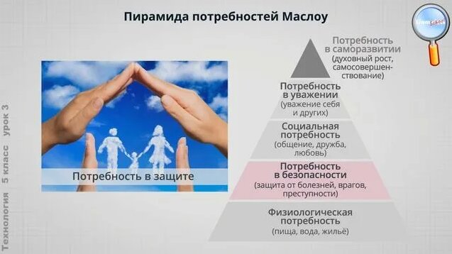 Технология 5 класс (Урок № 3 - Техносфера. - Смотреть онлайн в поиске ...