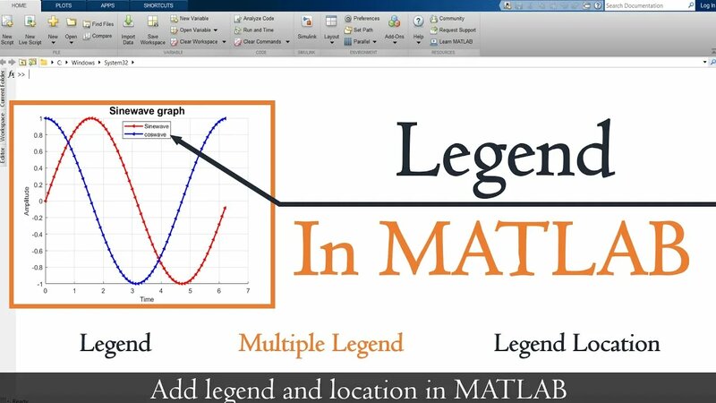 How To Add Legend In Matlab Legend Location In Matlab Matlab Tutorials Смотреть онлайн в