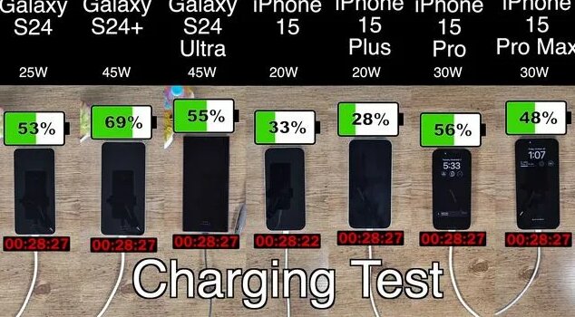 Ultimate Galaxy 24 vs iPhone 15 Battery And Charging Comparison - Смотреть онлайн в поиске ...