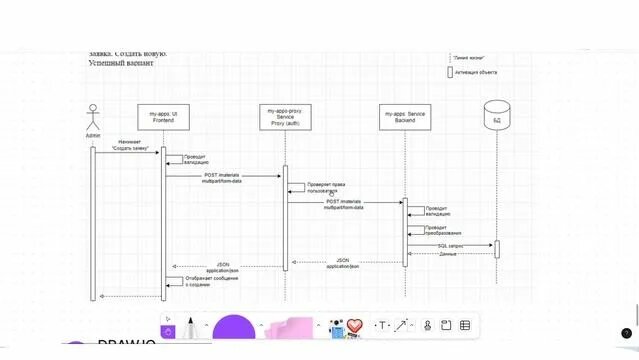 UML за 10 минут. Sequence диаграмма последовательности. Системный анализ - Смотреть онлайн в ...