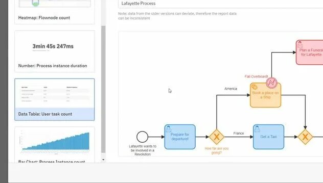 Tutorial: How to Get Started with Camunda Optimize on Camunda Platform 7 - Смотреть онлайн в ...