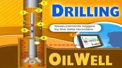 Oil Drilling | Oil & Gas Animations