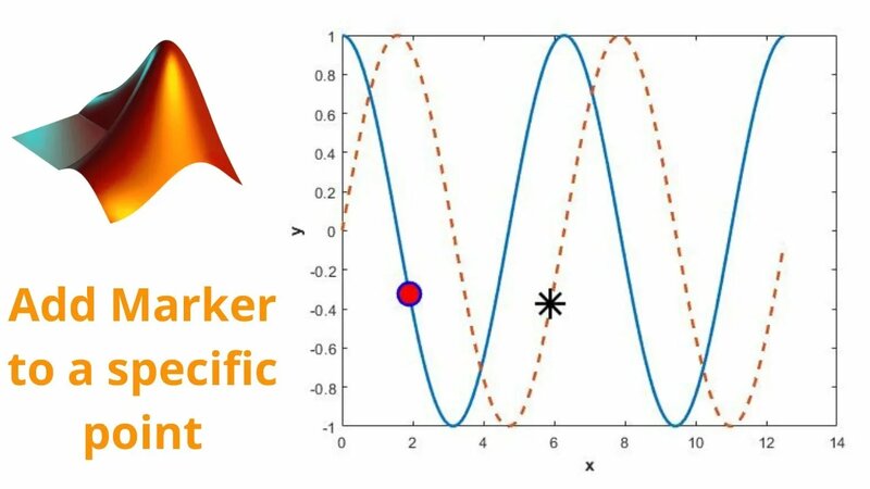 how to set a marker at one specific point on a plot in Matlab. #matlab #matlabtutorials ...