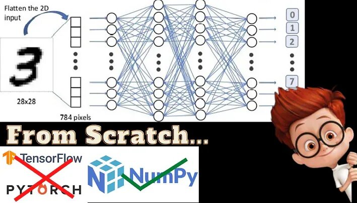 Building a Neural Network from scratch: Mnist Project (No Tensorflow/Pytorch, Just Numpy ...