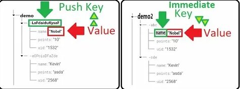 Get Value to Key from Firebase - Push Key and Immediate Key - Android Studio Tutorial - Смотреть ...