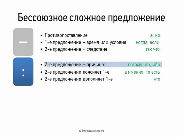 Бессоюзное сложное предложение 9 класс видеоурок презентация Видео
