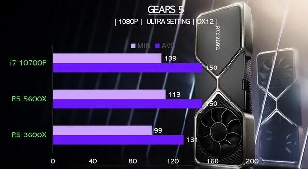 R5 5600x vs R5 3600x vs i7 10700f - RTX 3080 - Gaming Comparisons - Смотреть онлайн в поиске ...