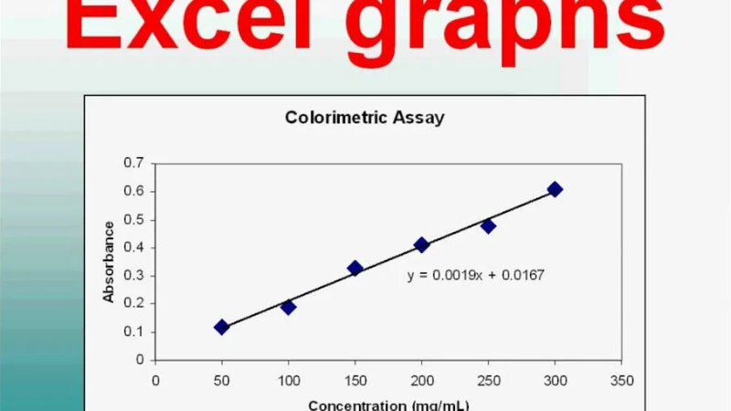 How to Plot a Graph in Excel (Video Tutorial) - Смотреть онлайн в поиске Яндекса по Видео