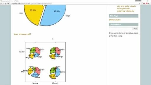 8 Python For Data Visualization Matplotlib Python For Data Analysis Дзен Смотреть
