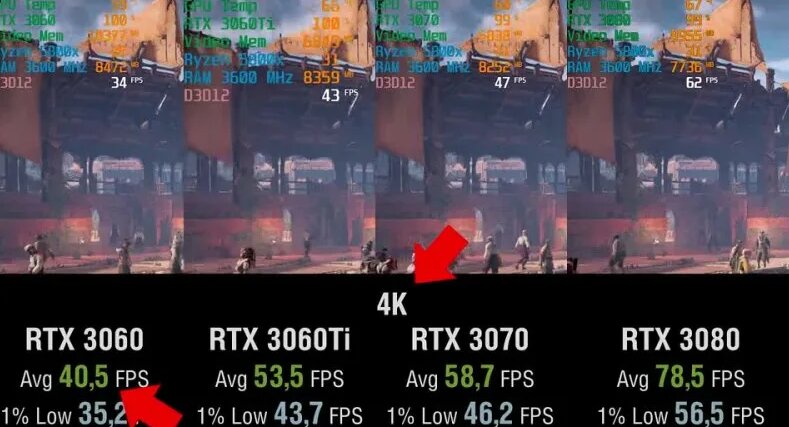 Рома, Просто Рома#Тест всех RTX 3000 (3080 vs 3070 vs 3060 Ti vs 3060) - Смотреть онлайн в ...