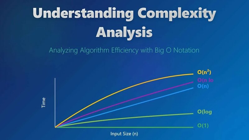 Big O Notation Explained: A Beginner's Guide to Complexity Analysis - Yandex Video aramada ...