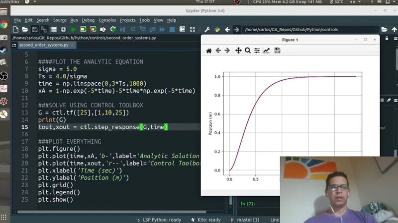 Solving a Second Order Critically Damped System using Control System Toolbox and Scipy in Python ...