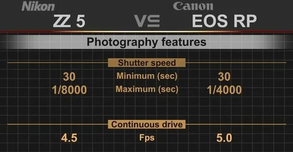 Nikon Z5 vs Canon EOS RP - Смотреть онлайн в поиске Яндекса по Видео