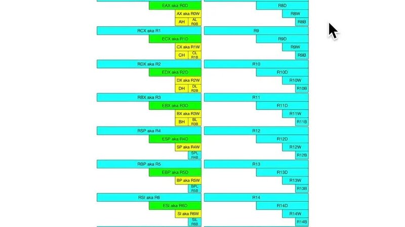 x86-64 General Purpose Registers - Architecture 1001: x86-64 Assembly - Yandex Video aramada ...