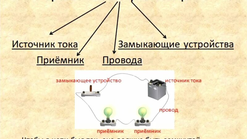 Физика 8 класс Электрическая цепь и её составные части