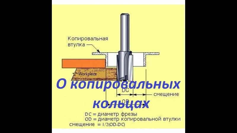 Как подобрать копировальное кольцо и для чего оно нужно - Смотреть ...