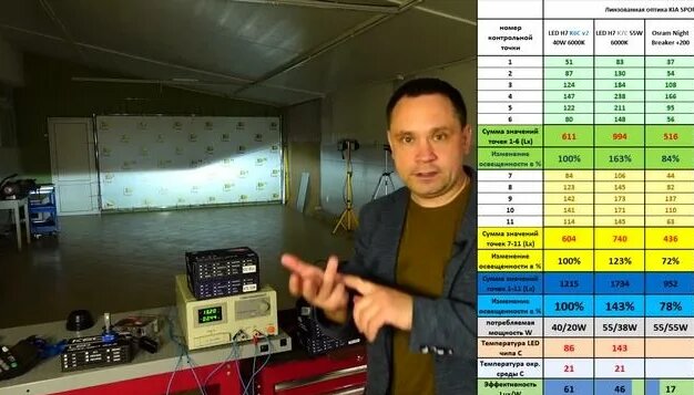 Новая LED лампа K8c. Смотрим что изменилось. Сравниваем с K7c и k6c v2 ...