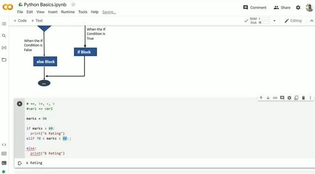 If Else in Python | Python If Else | Python Decision Making | Python for Beginners Full Course ...
