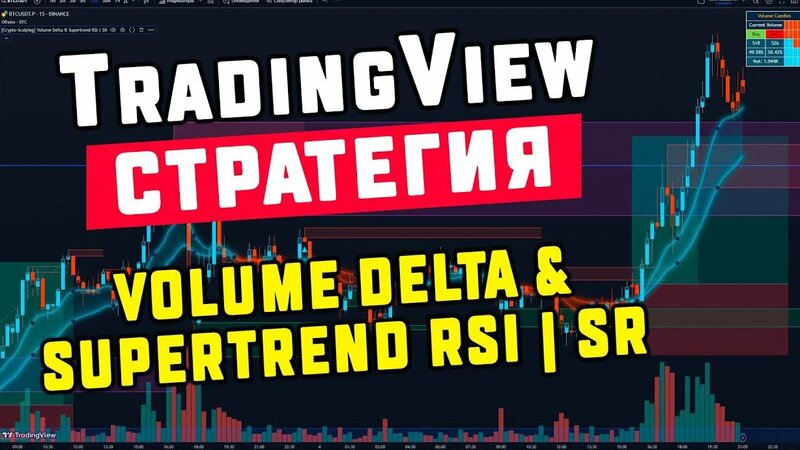 TradingView Стратегия использующая объёмы Volume Delta & Supertrend RSI | SR - Смотреть онлайн в ...