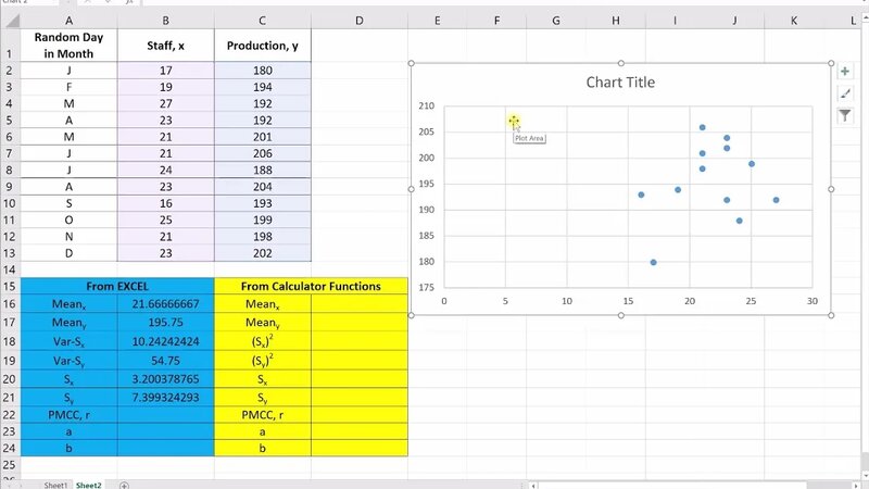 Mean, Standard Deviation, PMCC and Regression Line Formula for Sample Data Using Excel ...