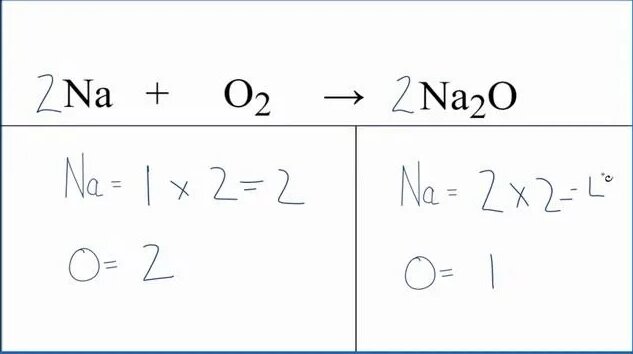 Balancing the Equation Na + O2 = Na2O (and Type of Reaction) - Смотреть онлайн в поиске Яндекса ...