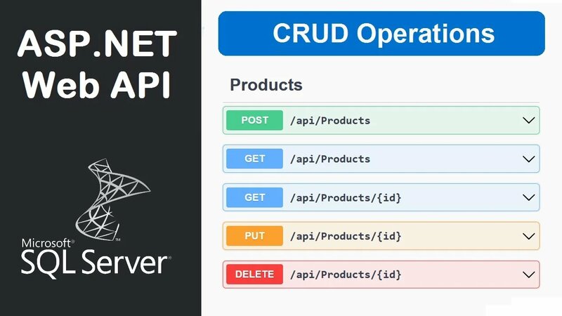 CRUD Operations using ASP NET Web API and SQL Server | Database Connection Using ODBC - Yandex ...