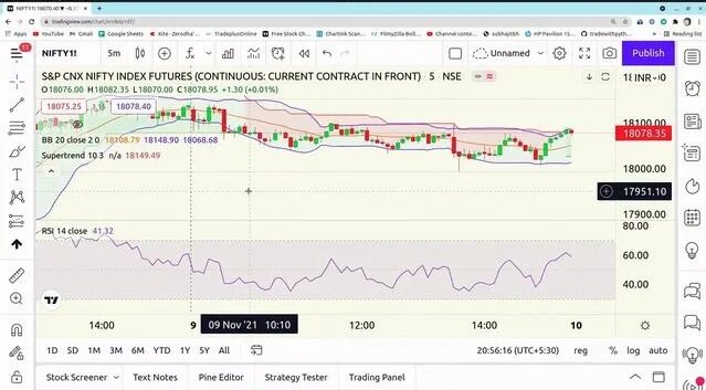 How to Merge or Join Multiple Indicator in Pine Script Part 1 | #tradingview - Смотреть онлайн в ...