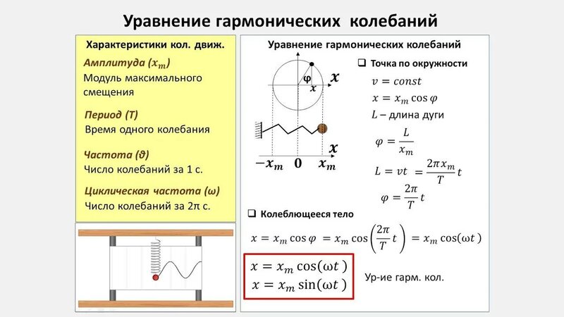 Рассмотрение темы Уравнение гармонических колебаний решение