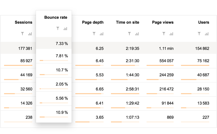Yandex.Metrica — free All-Round Web Analytics: session replay, heat ...