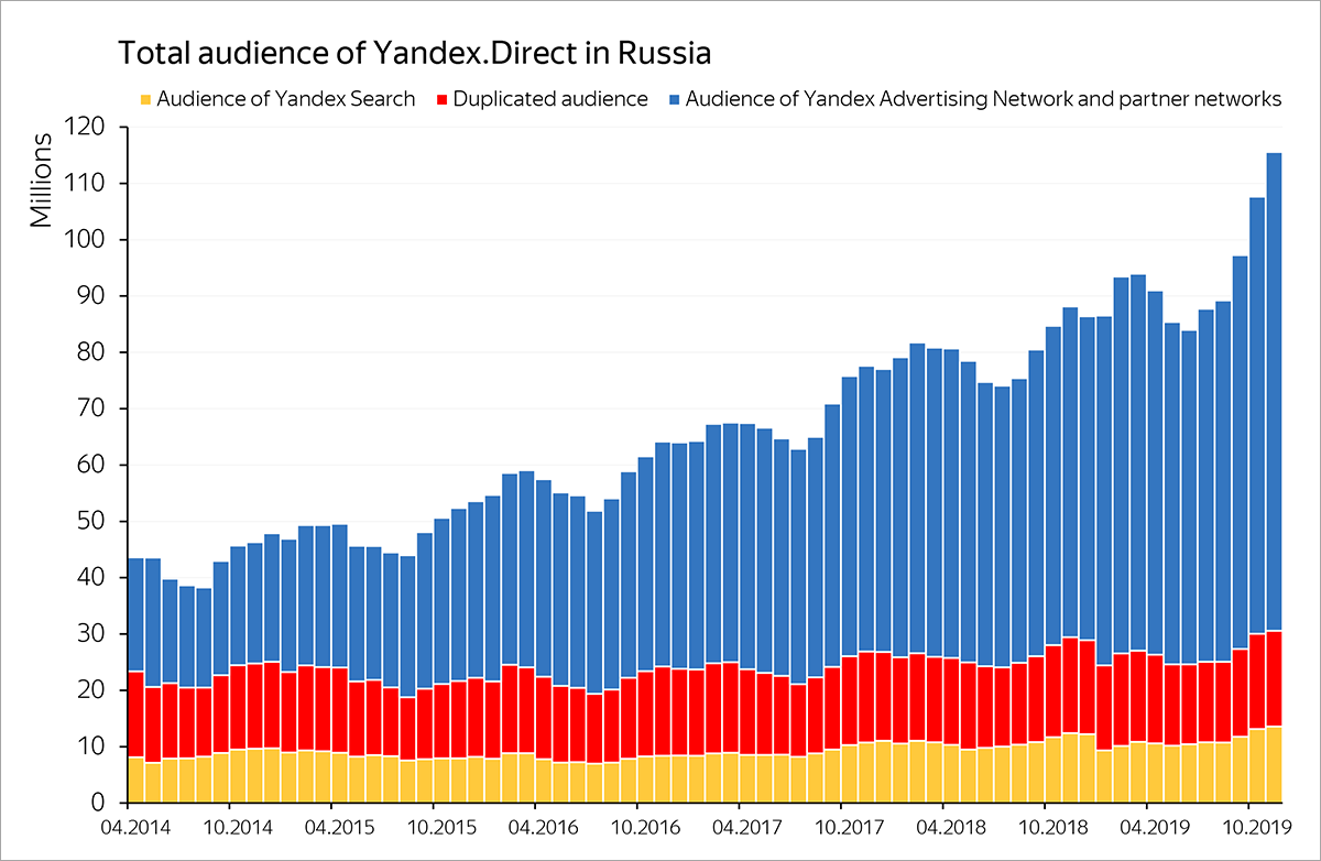 Placing ads in the Yandex Advertising Network — Yandex advertising ...