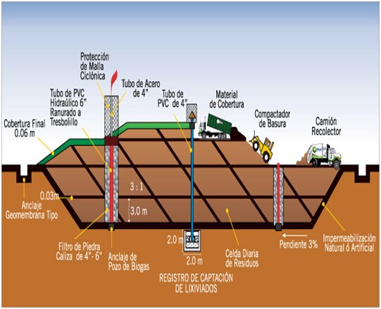 Çöp hizmetleri Combustibles Ecológicos de Panamá, S. A., Panama, foto