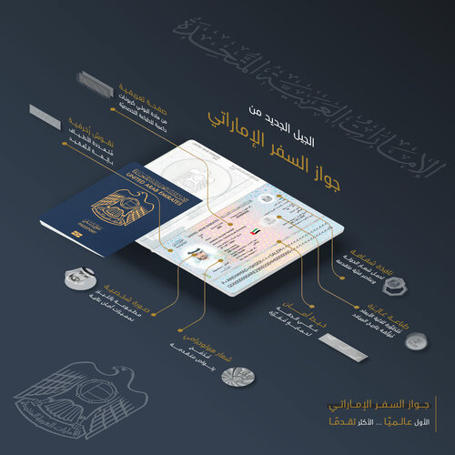 Federal Authority for Identity and Citizenship, passport and migration ...