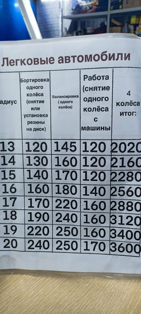 Otomobil servisi Автосервис, Pavlovski Posad, foto