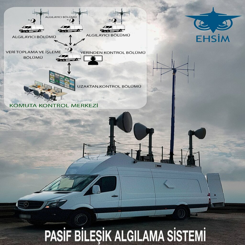 Yazılım firmaları Havelsan Ehsim, Ankara, foto