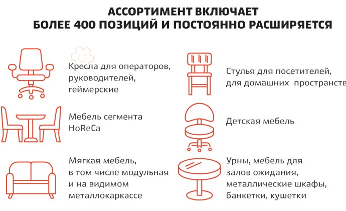 Büro mobilyaları Fabrikant, Yekaterinburg, foto