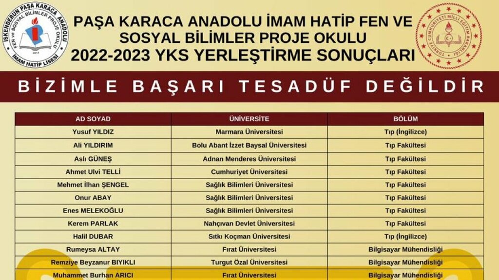 Lise İskenderun Paşa Karaca Anadolu İmam Hatip Lisesi, İskenderun, foto